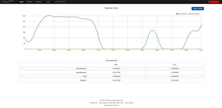 Discus Fish (aka F2Pool) Bitcoin mining Pool Review | Bitcoins In Ireland