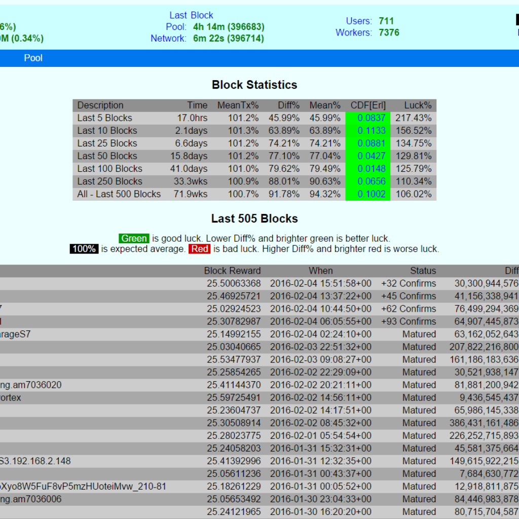 Kano / CKPool Bitcoin Mining Pool Review | Bitcoins In Ireland
