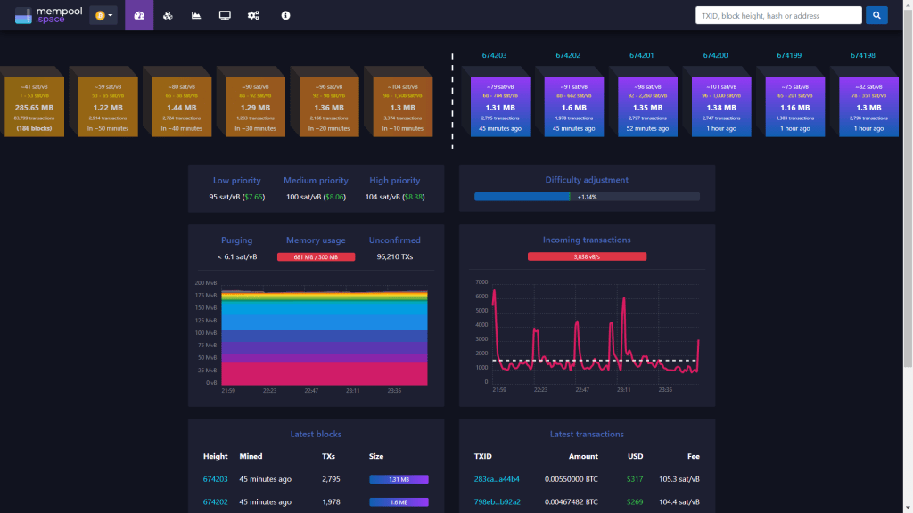 การใช้ Mempool.space เพื่อคำนวณค่าธรรมเนียมการขุด Bitcoin - Plato Data ...